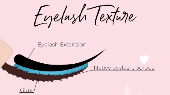 How Lash Texture Affects Retention